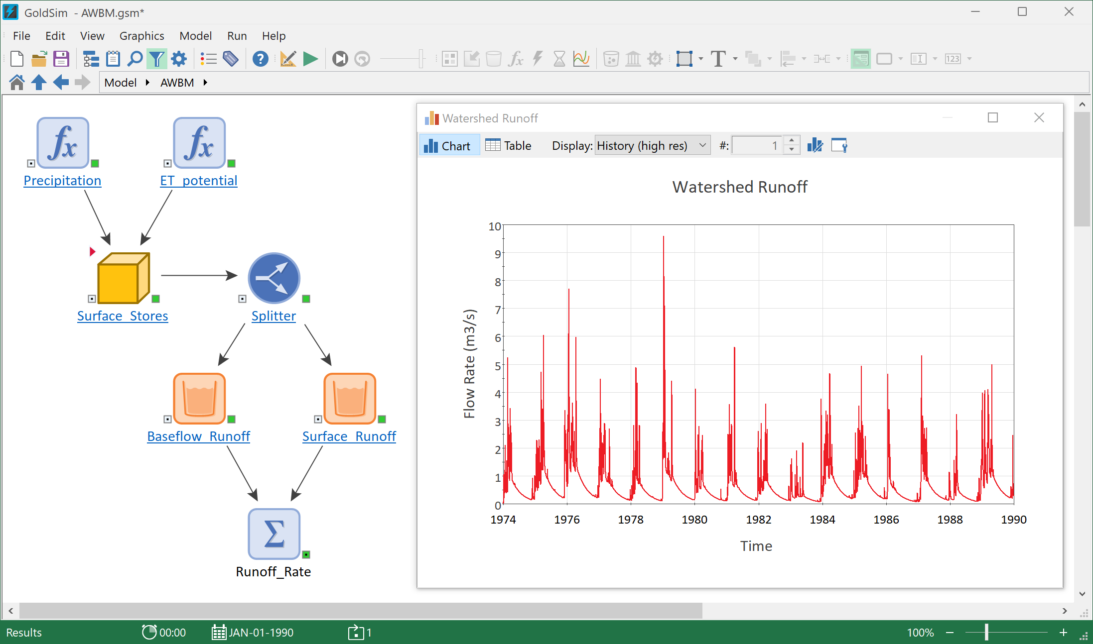 Simulating Runoff Using the Australian Water Balance Model (February ...