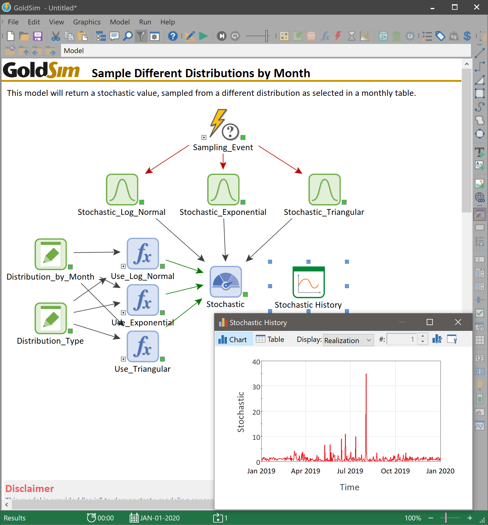 Sample Different Distributions by Month – GoldSim Help Center
