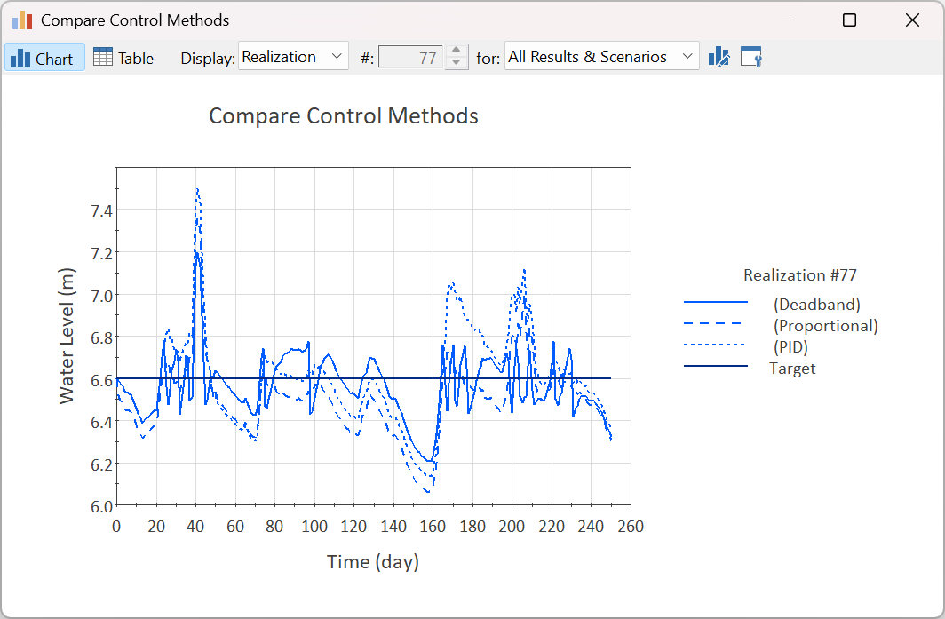 Tuning a PID Controller for Simulating Reservoir Discharge – GoldSim ...