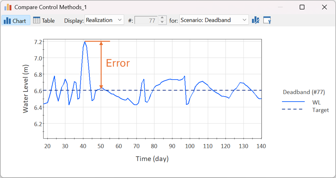 Tuning a PID Controller for Simulating Reservoir Discharge – GoldSim ...