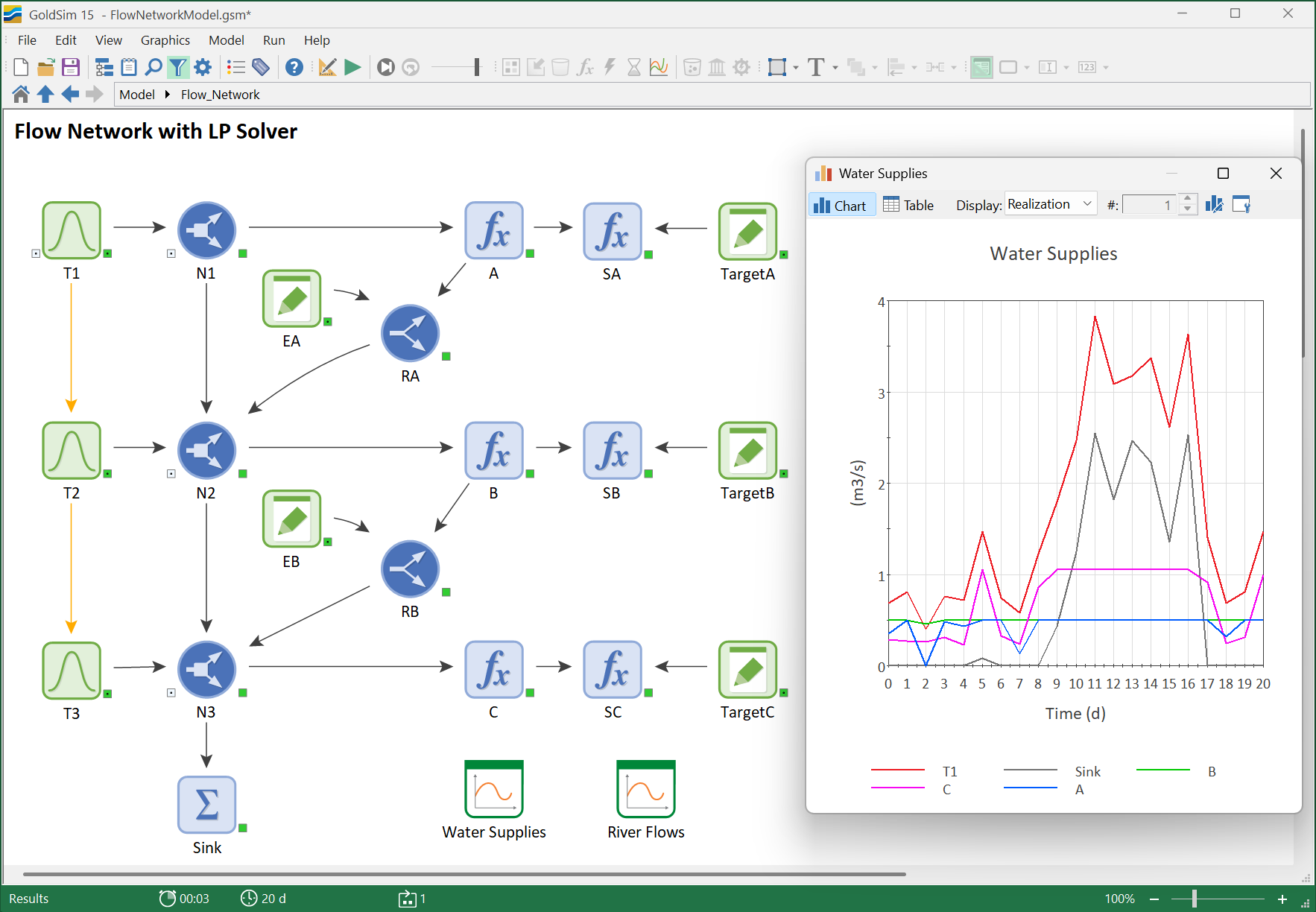 Dynamic River Allocation with GSPy and PuLP Linear Programming (LP ...